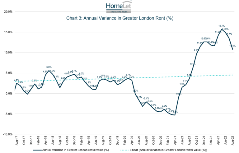 HomeLet Rental Index: UK rent prices reach record levels